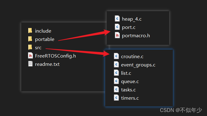 FreeRTOS学习篇一：STM32F103C8T6下的移植，基于Keil、IAR开发环境_stm32f103c8t6 freertos-CSDN博客