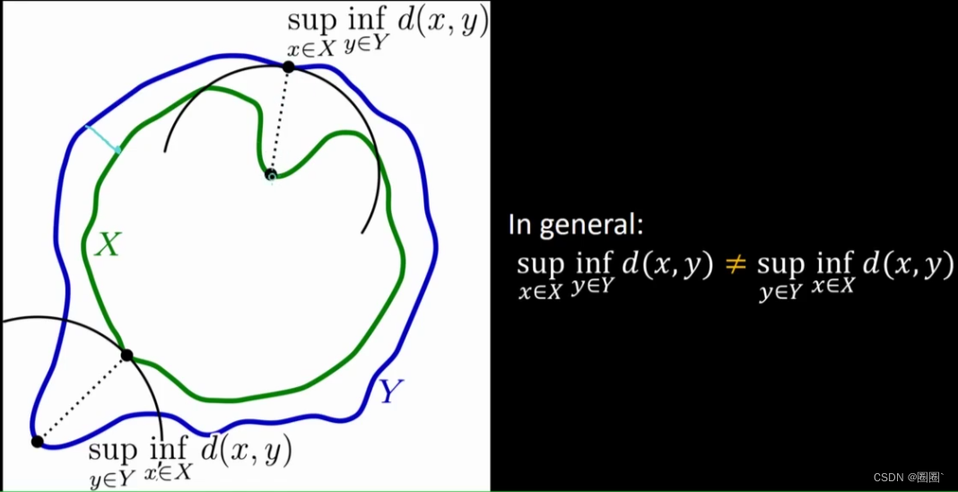 数字几何处理（2020-05-09）_error-bounded compatible remeshing-CSDN博客