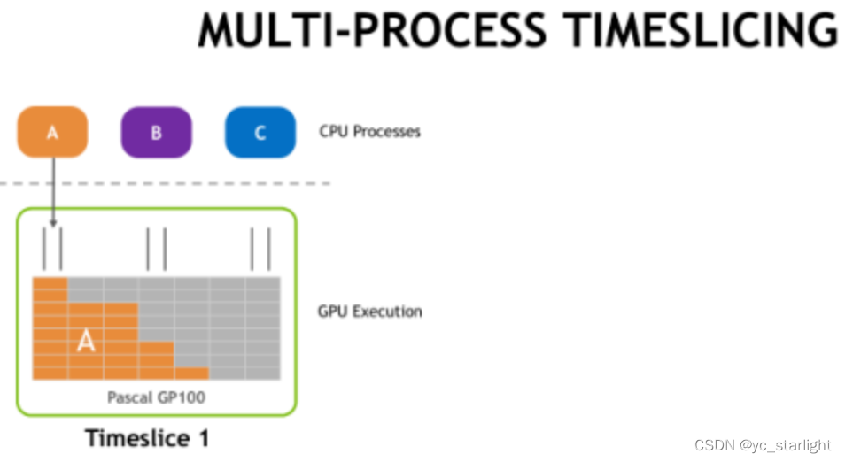 NVIDIA MPS总结-CSDN博客