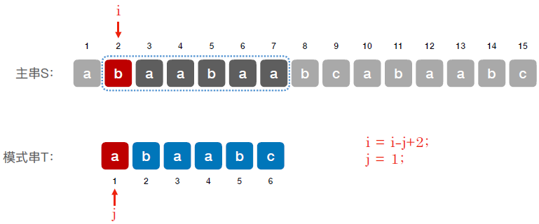 《王道》数据结构之串（四）_王道数据结构ppt-CSDN博客