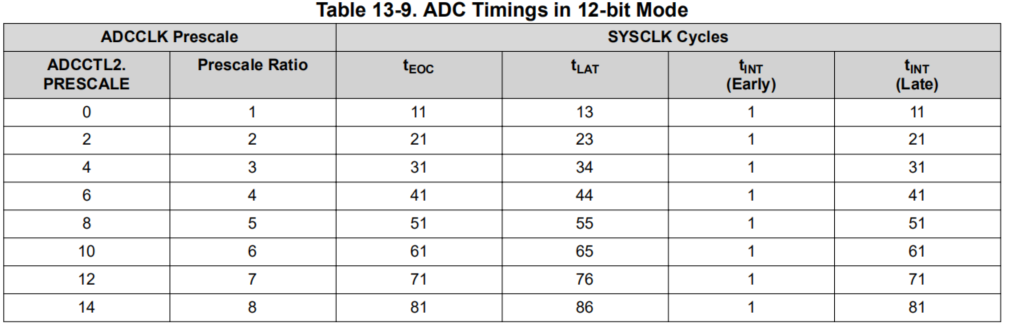 TMS320F280049C的ADC 阅读记录_setvref-CSDN博客