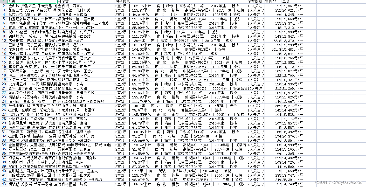 Python爬取链家网上的房源信息python爬取链家租房信息 Csdn博客