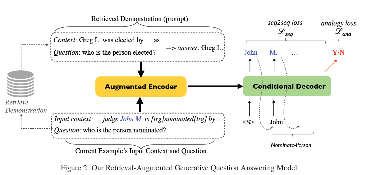 论文笔记 EMNLP 2022|Retrieval-Augmented Generative Question Answering for ...