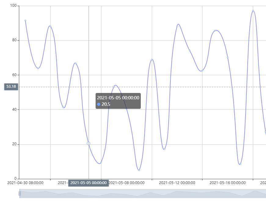 echarts折线图鼠标移动到点显示数据-CSDN博客