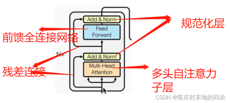 Transformer总体结构以及各部分介绍transformer 结构 Csdn博客