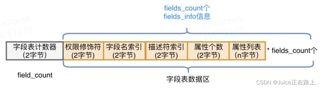 马士兵java面试八股文及答案_java面试资料 java面试合集 mashibin.cn-CSDN博客