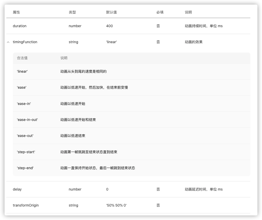 微信小程序动画(七)：让页面动起来_wx.createanimation-CSDN博客
