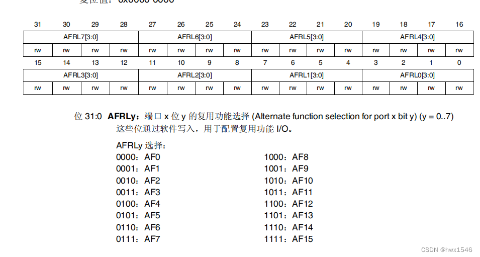 Stm32f4x Gpio输出功能使用stm32f4 Gpio配置输出 Csdn博客 1951