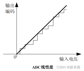 学习51单片机ADC转换器工作原理_51单片机自带adc的应用-CSDN博客