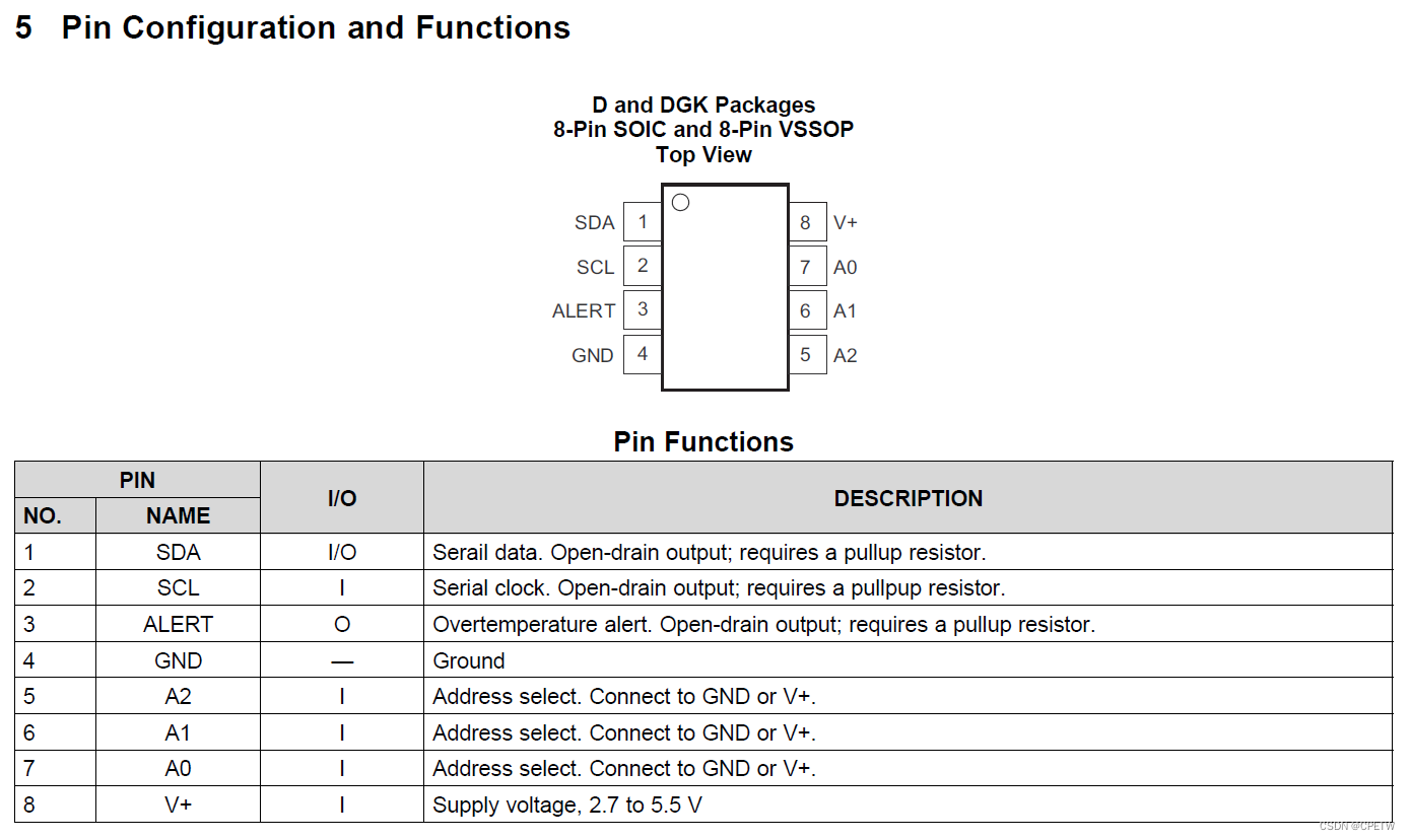 USB TO I2C(上海同旺电子)调试器调试TMP275--TI_c#usb to i2c-CSDN博客