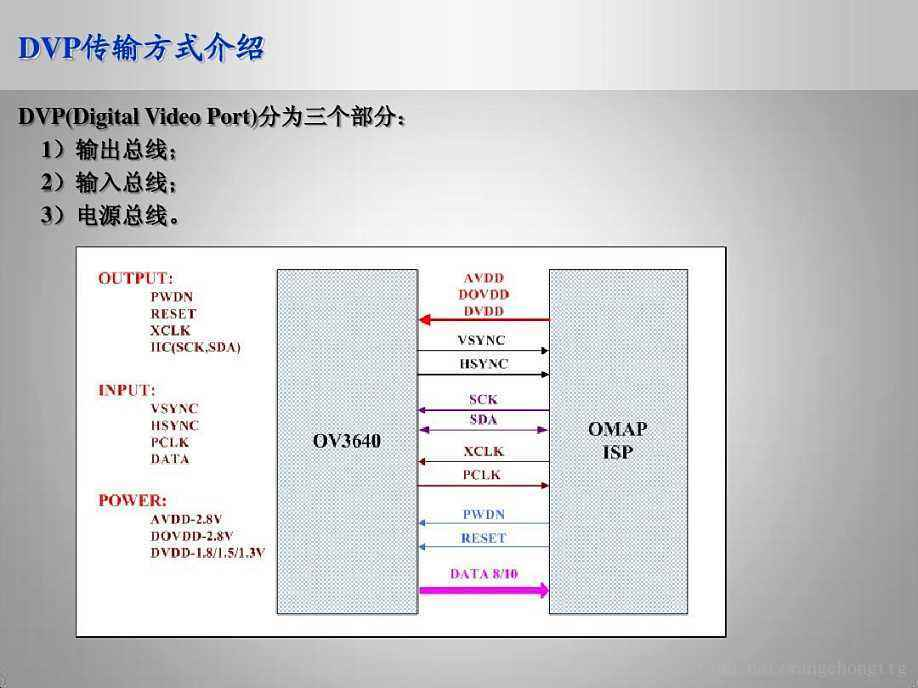 1.camera硬件接口学习-DVP,MIPI-CSI2,USB_摄像头reset和pwdn管脚-CSDN博客