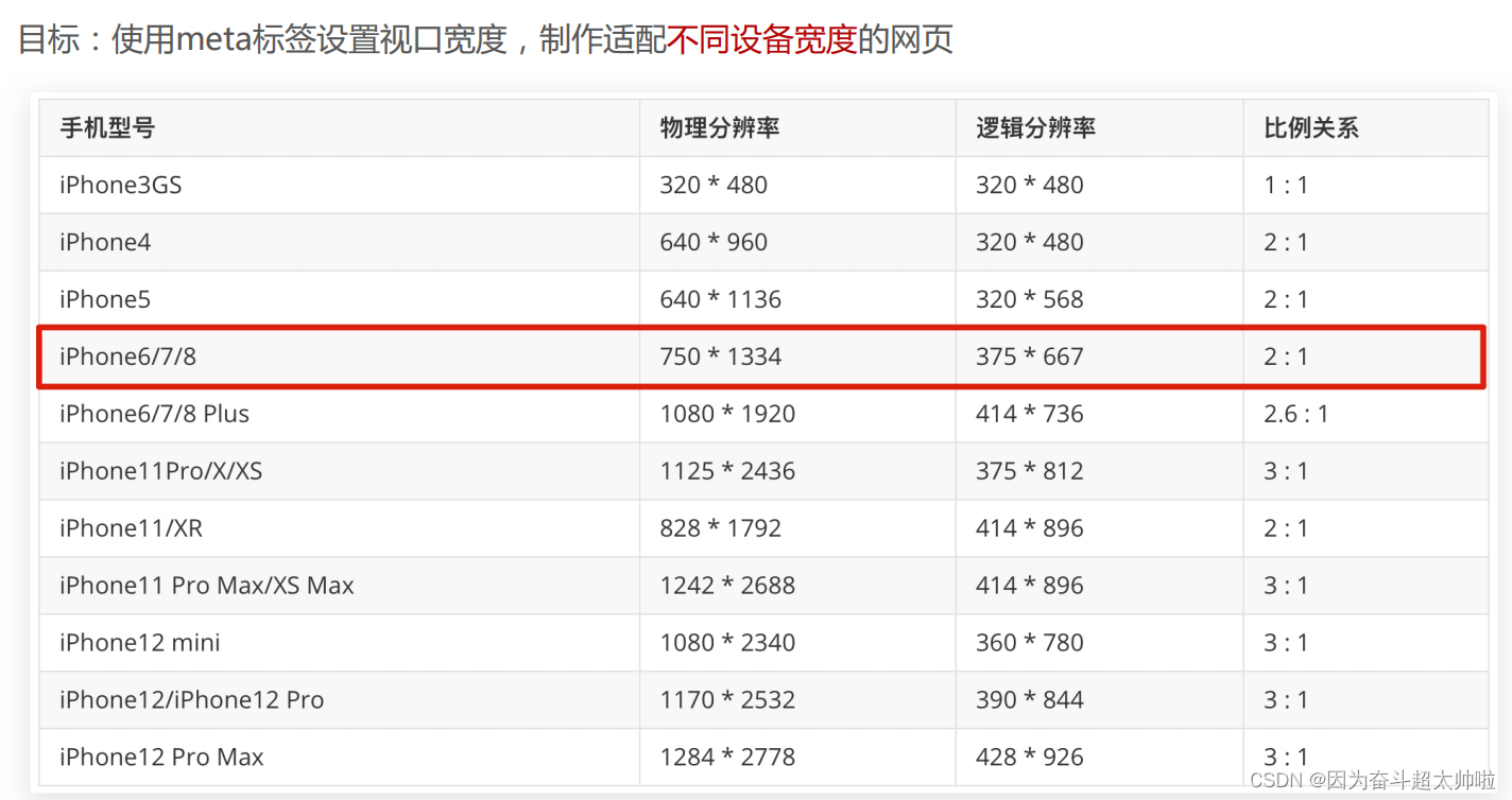 Web前端学习笔记（十）——移动web（flex布局）移动web开发的特点 Csdn博客 