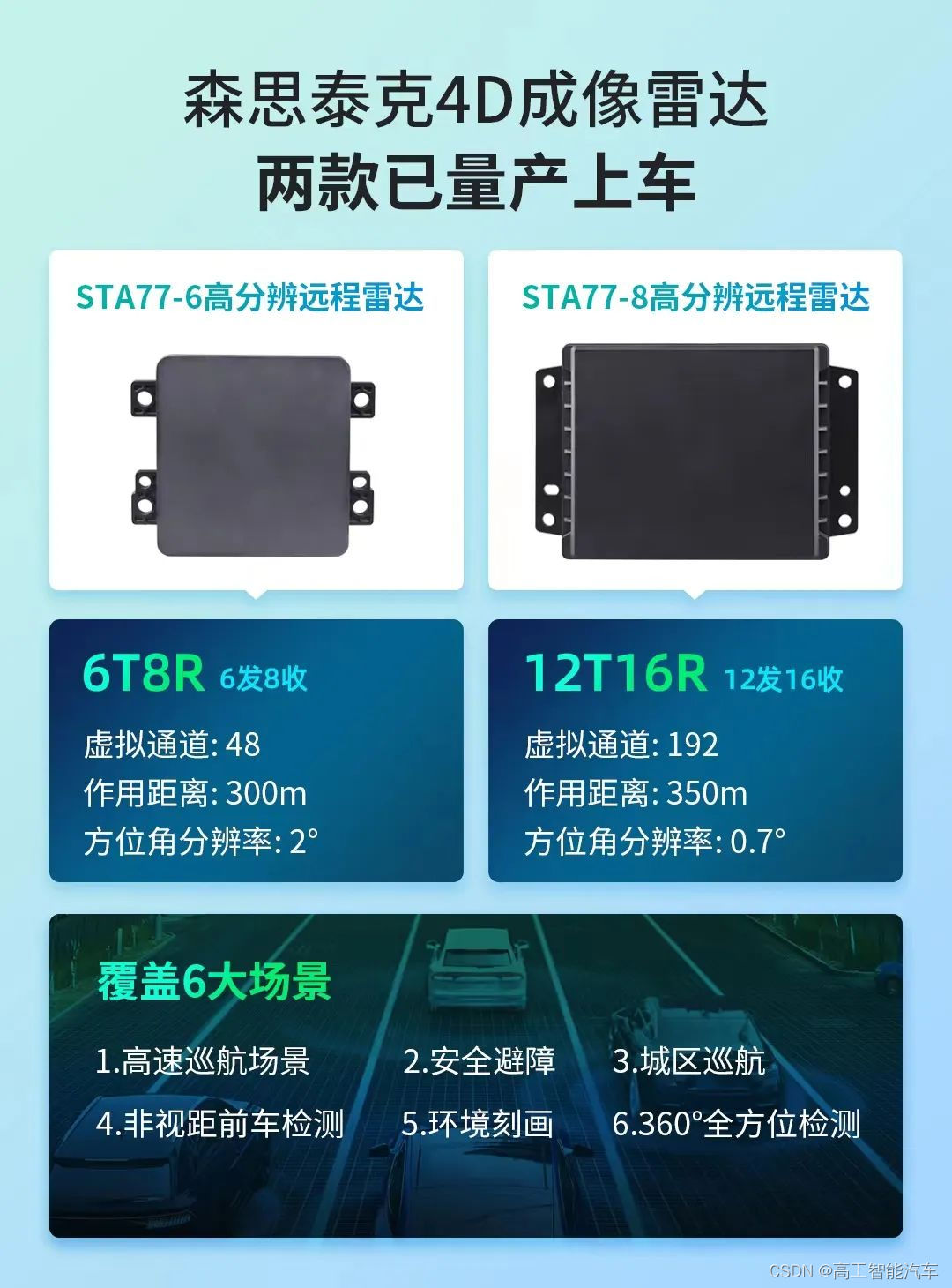 连续量产两大4D成像雷达项目，这家国产商率先冲百万级规模市场_森思泰克 雷达-CSDN博客