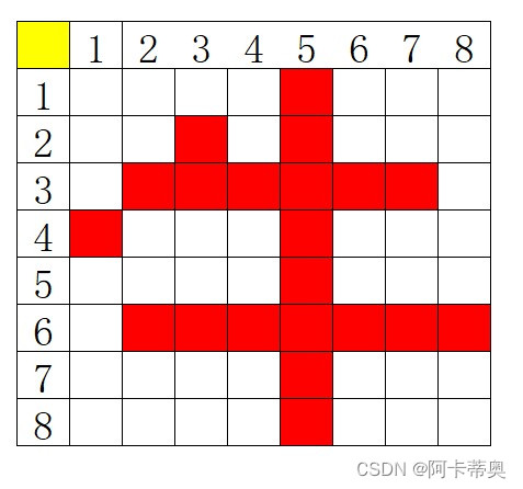 Verilog HDL——LED流水灯工程&LED点阵显示_verilog点阵显示图案-CSDN博客