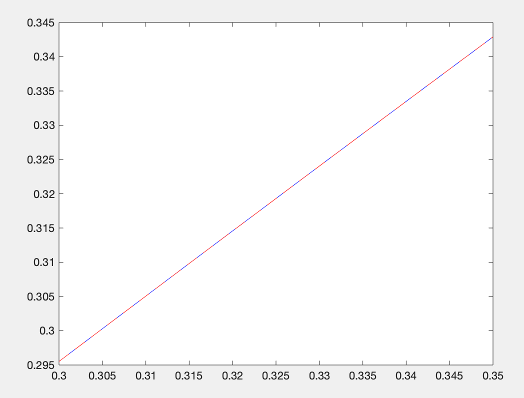 基于MATLAB的数据插值运算：Lagrange与Hermite算法（附完整代码）_matlab编写lagrange插值方法-CSDN博客