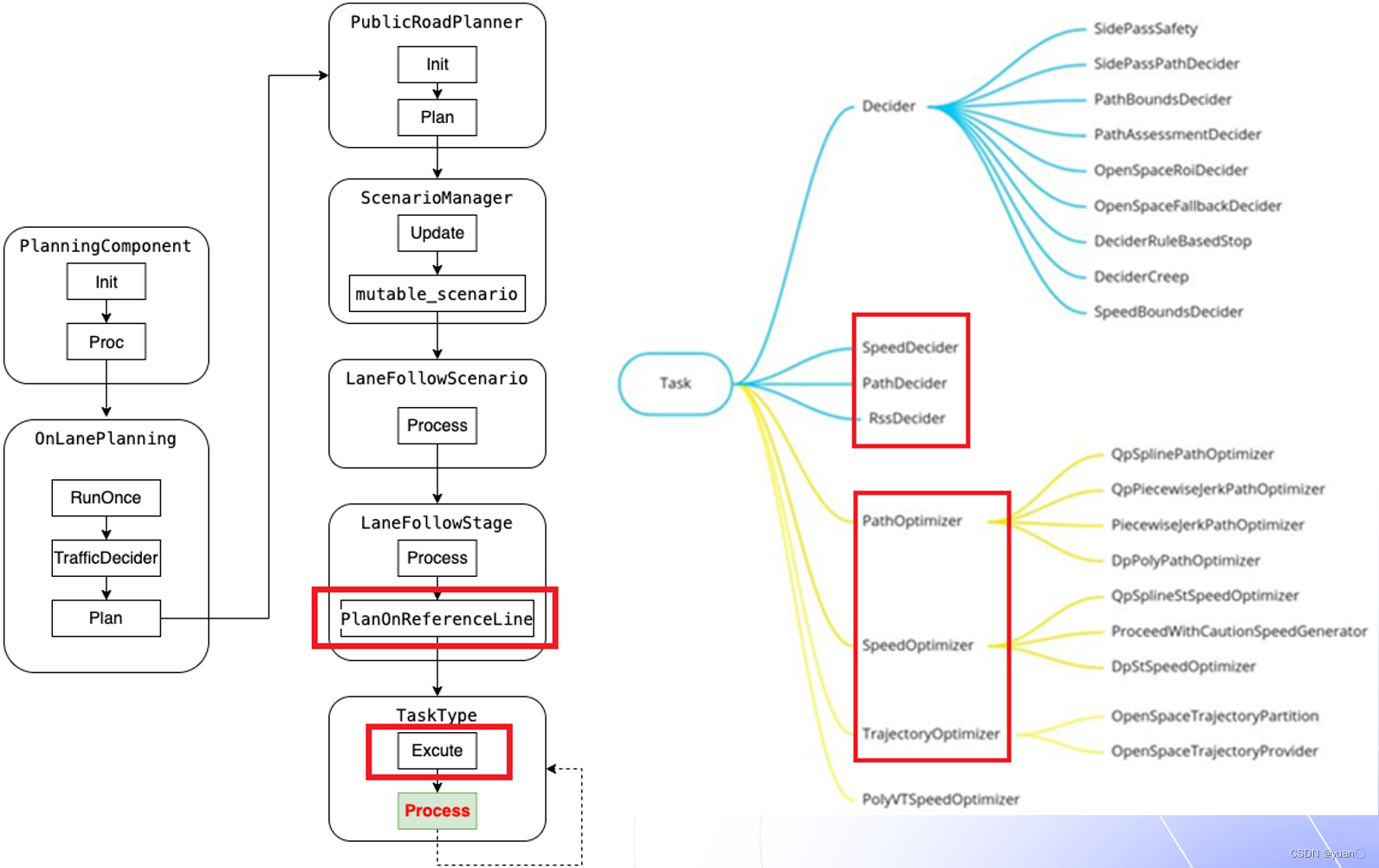 Apollo星火计划学习笔记——第七讲自动驾驶规划技术原理1_apollo routing-CSDN博客