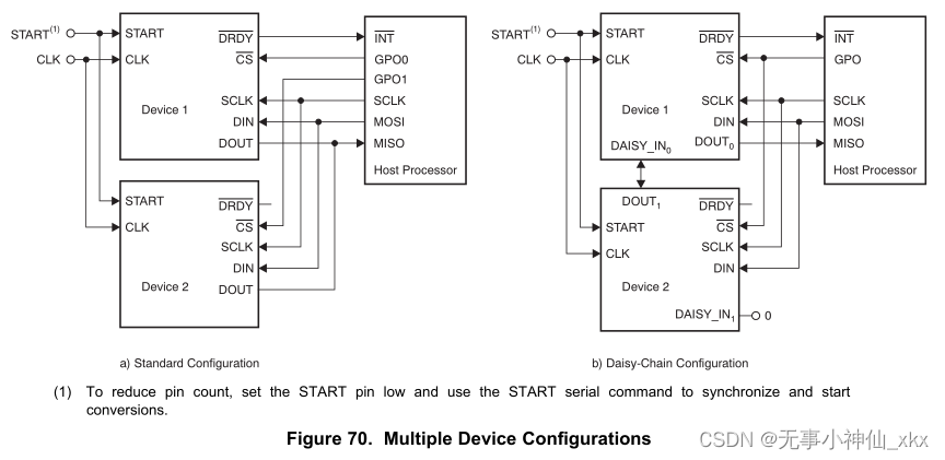 ADS1299改图_ads1299电路-CSDN博客