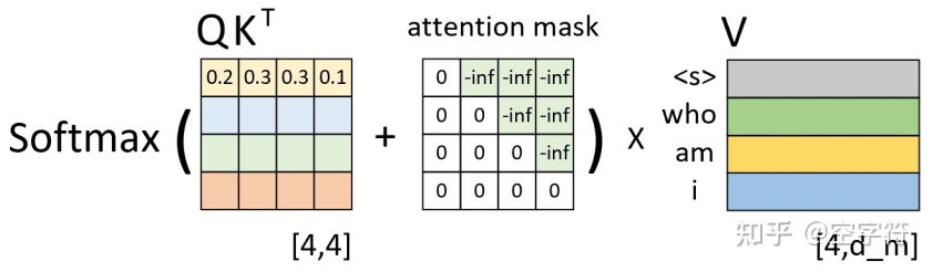 算法面试之transformer的Mask和并行性_transformer mask实现方式-CSDN博客