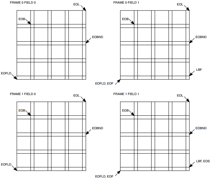 IPU(Image Processing Unit )-CSDN博客