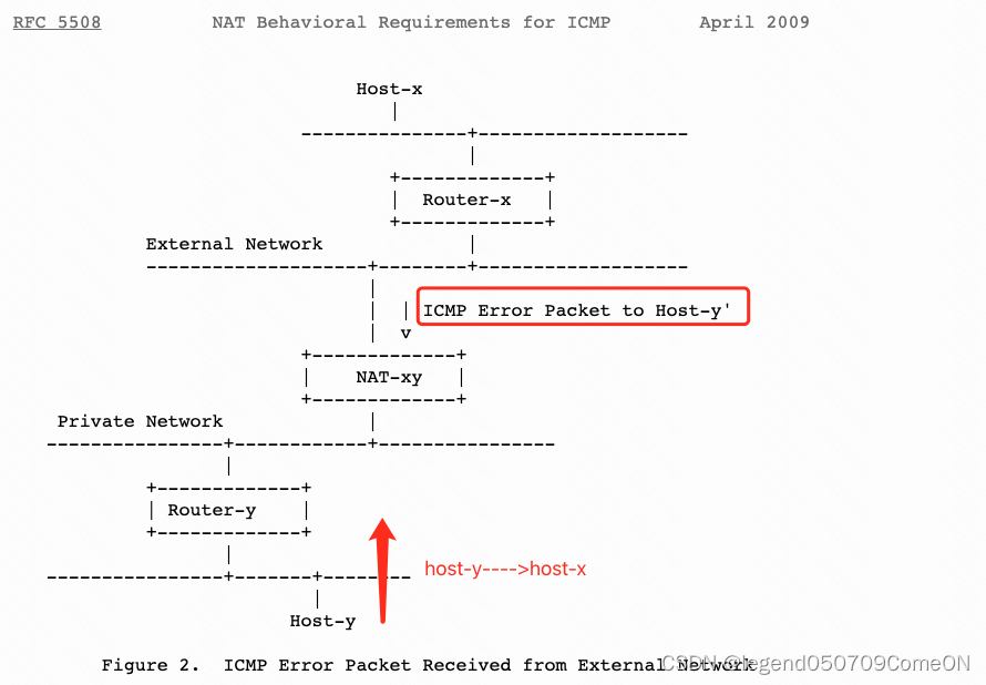 linux下traceroute的原理以及应用_linux tcptraceroute-CSDN博客