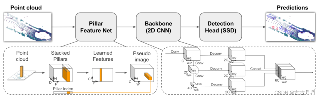 PointPillars点云编码器代码运行过程中的问题及解决_you must specify arch if use cuda-CSDN博客