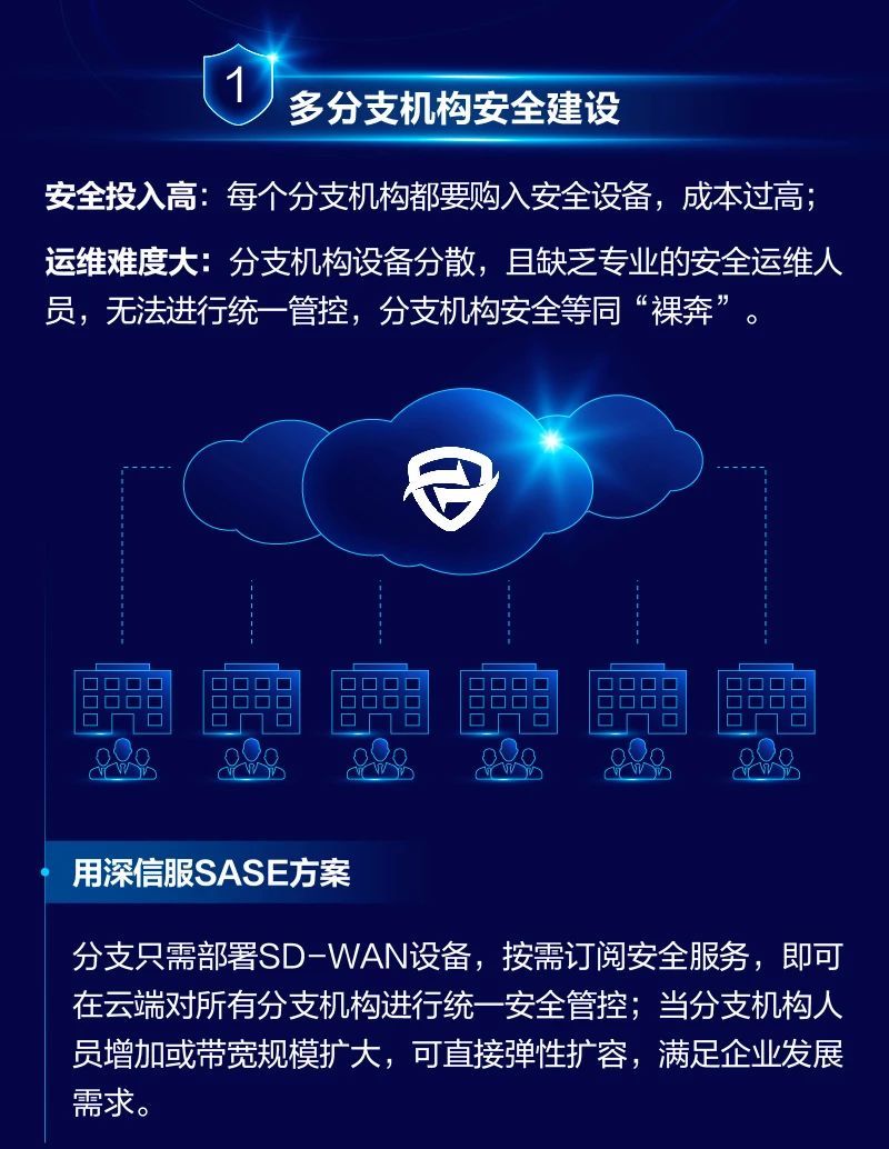 什么是SASE（安全访问服务边缘），一图看懂概念和应用场景-CSDN博客