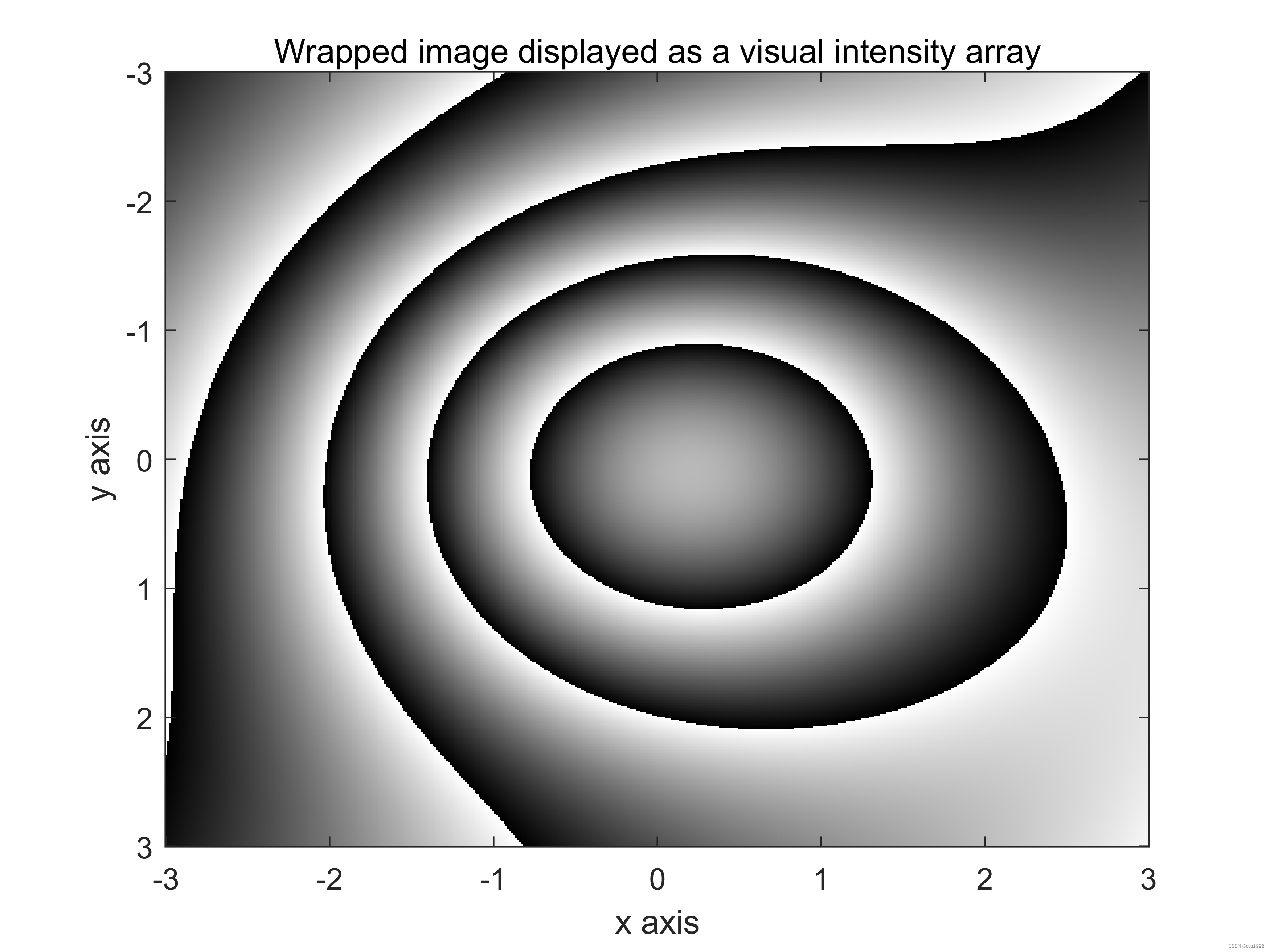 二维相位展开的问题_2d-srncp-CSDN博客