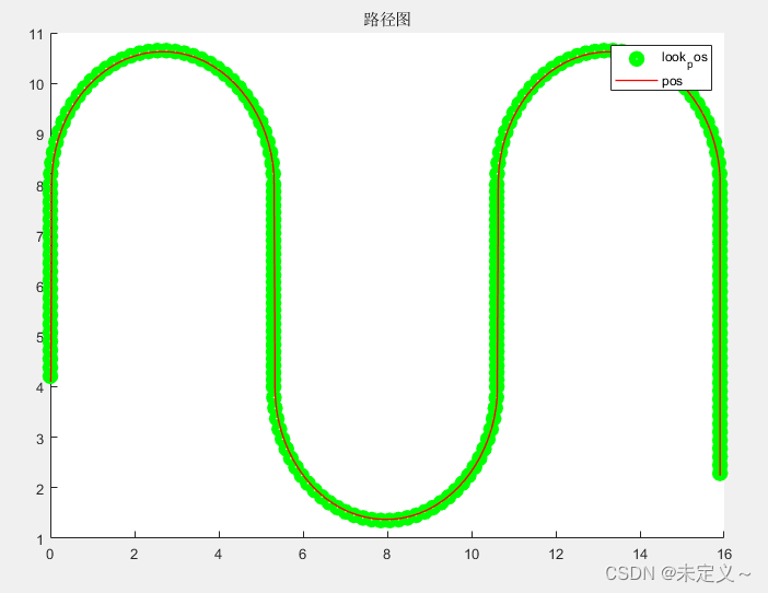 基于前轮误差反馈的路径跟踪Stanley算法|matlab|c++|Webots_stanley控制算法测试总结-CSDN博客