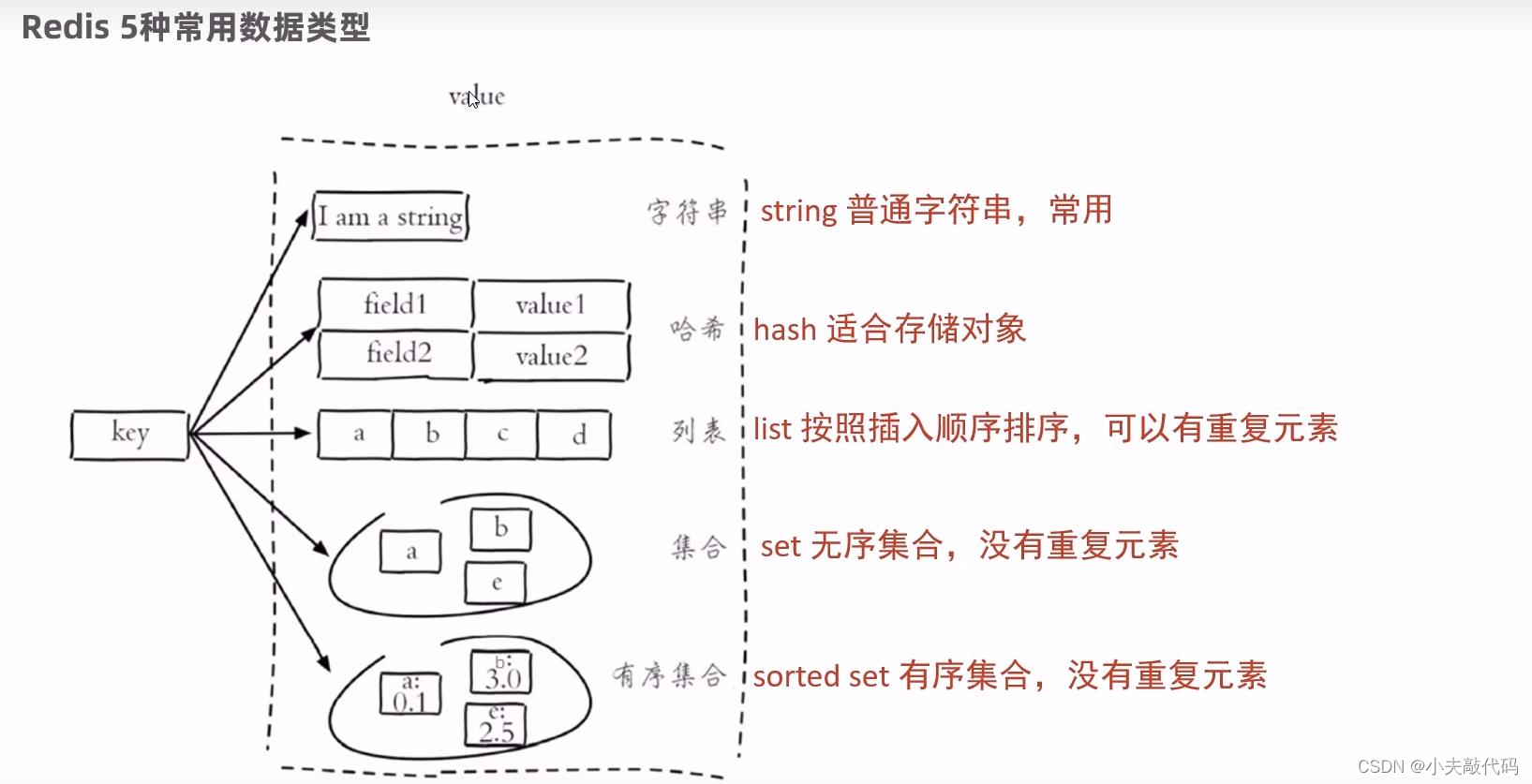 Redis 在springboot中调用redisspringboot项目如何将redis不适用容器也可以调用 Csdn博客