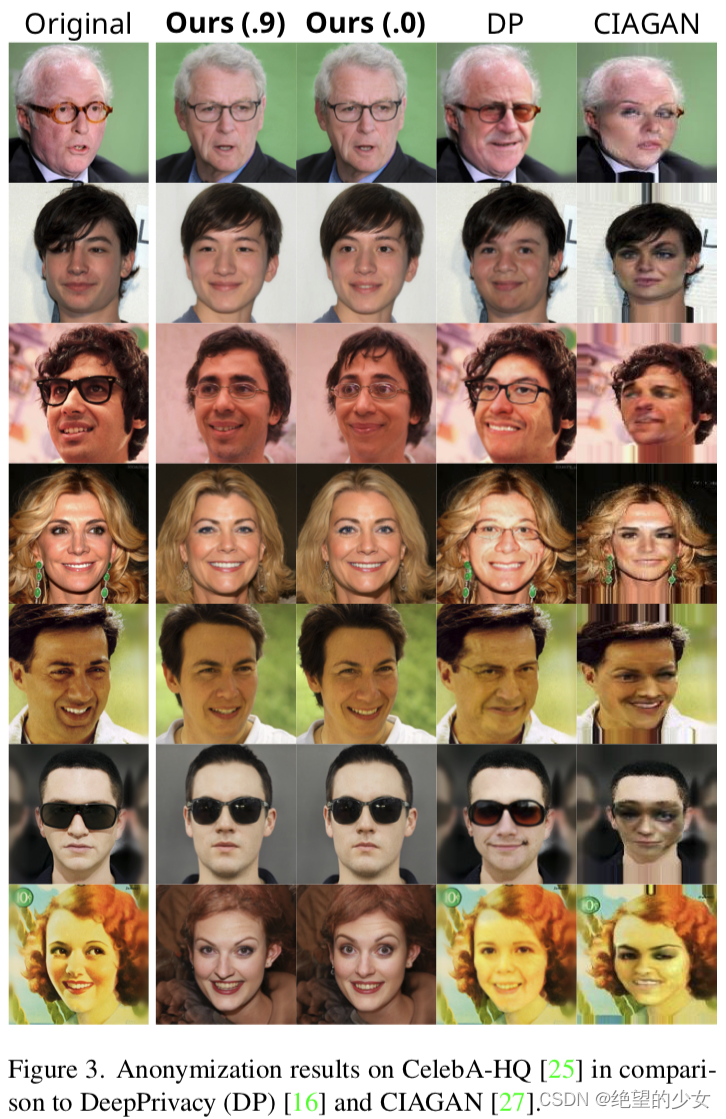 论文阅读《Attribute-preserving Face Dataset Anonymization via Latent Code ...
