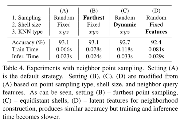 ShellNet: Efficient Point Cloud Convolutional Neural Networks using Concentric Shells Statistics ...