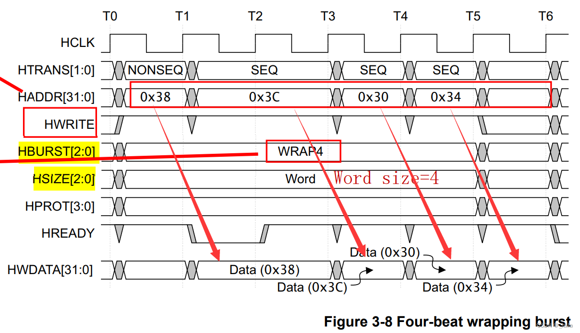 AMBA总线协议APB、AHB——学习笔记-CSDN博客