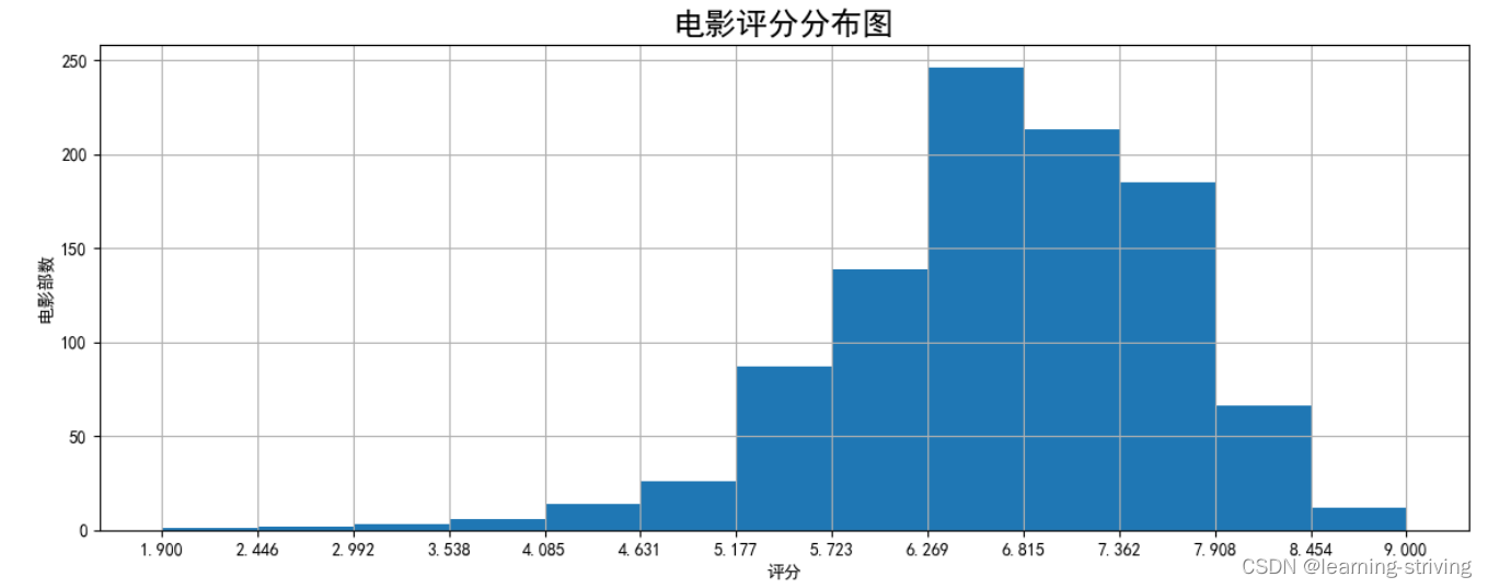 UserWarning: Glyph 30005 (\N{CJK UNIFIED IDEOGRAPH-7535}) missing from ...