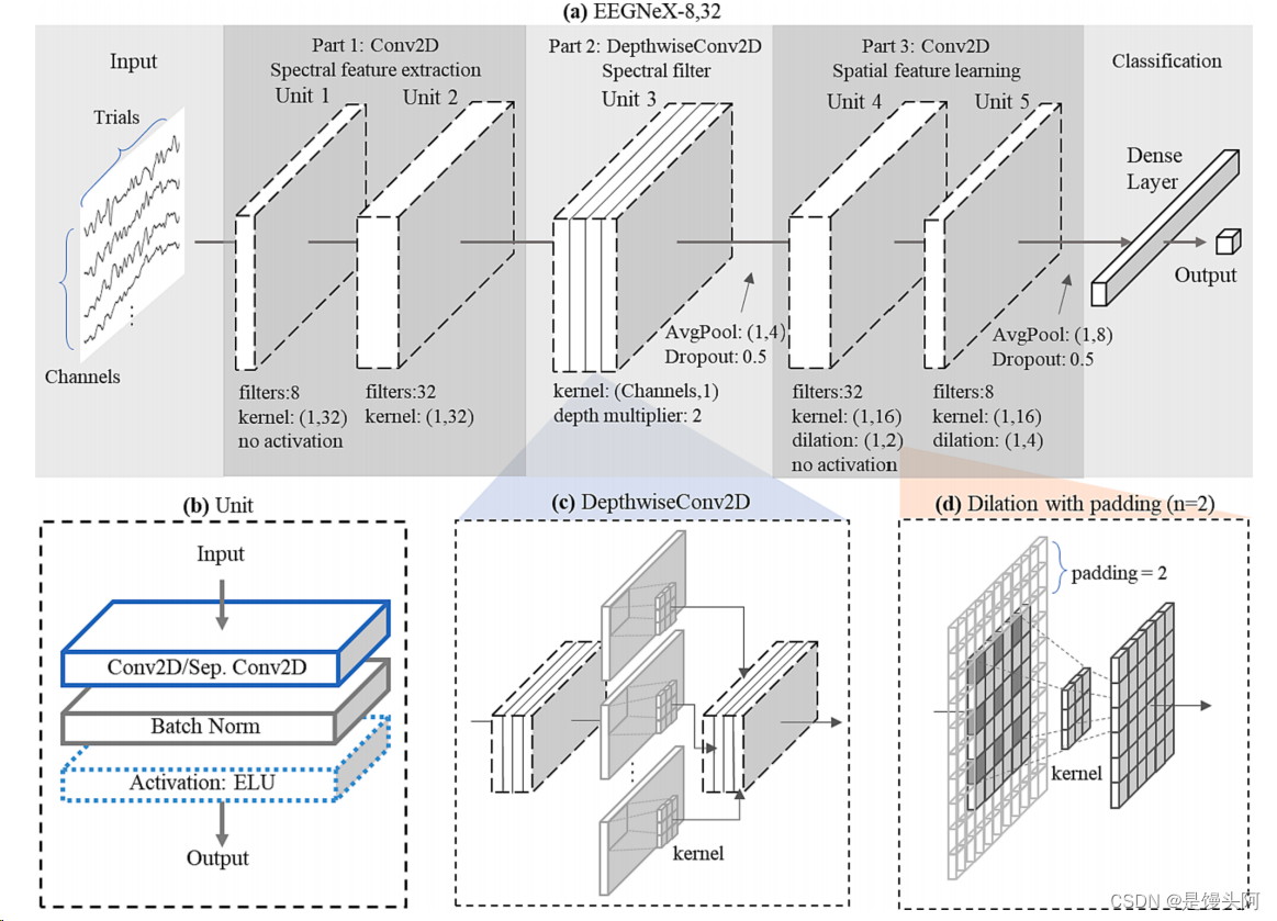 9、EEGNex：可靠的EEG信号解码模型_eegnet模型量化-CSDN博客