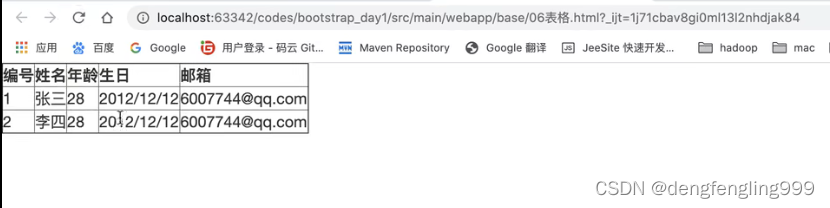 bootstrap表格学习（三）_bootstrop table 设置class-CSDN博客