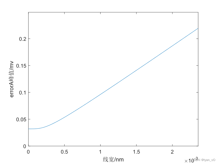 二、频率调制光谱（FMS）技术——error信号的数学模型及其他推论_频率调制光谱fms技术-CSDN博客
