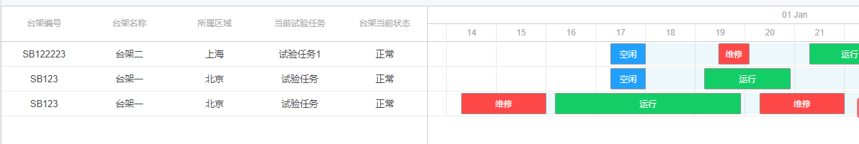 dhtmlxGantt 甘特图 一行展示多条数据_gantt 数结构可以展示么-CSDN博客