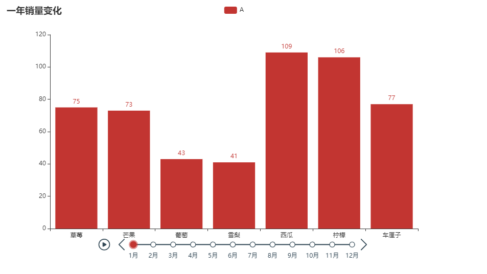 Python+Pyecharts，快速构建11种常见的数据可视化图表_pyecharts table-CSDN博客