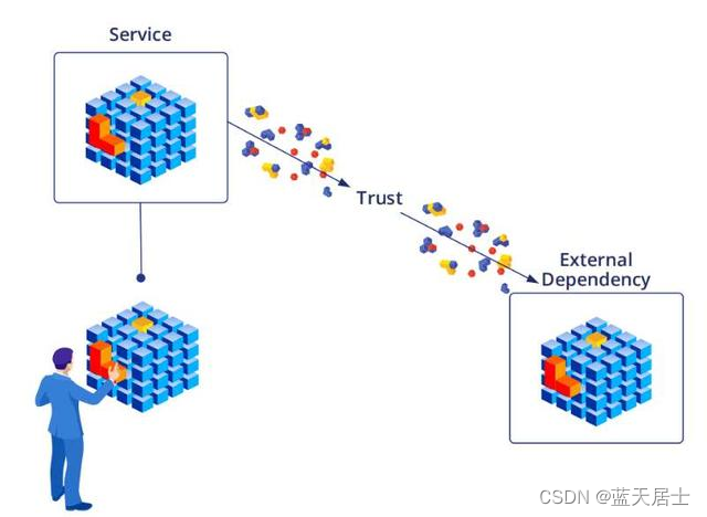详解SBOM：要素、用例和工具_sbom文件具有什么特点-CSDN博客