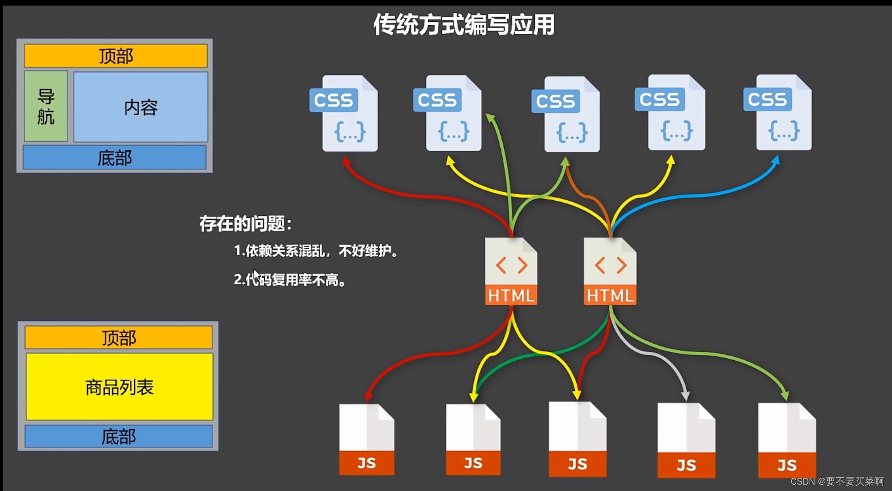 为什么vue组件中的data是一个函数说说vue的组件中data为什么是一个函数 Csdn博客 8720