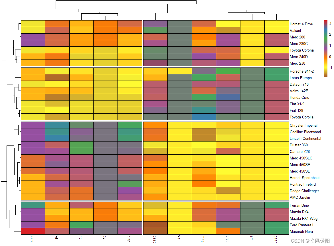 R语言绘制不同调色板的热力图5_colorramppalette 热图配色-CSDN博客