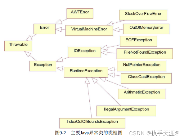 第十章、异常处理_在流程执行过程中出现异常时,支持自动回滚或执行特定的异常处理逻辑-CSDN博客