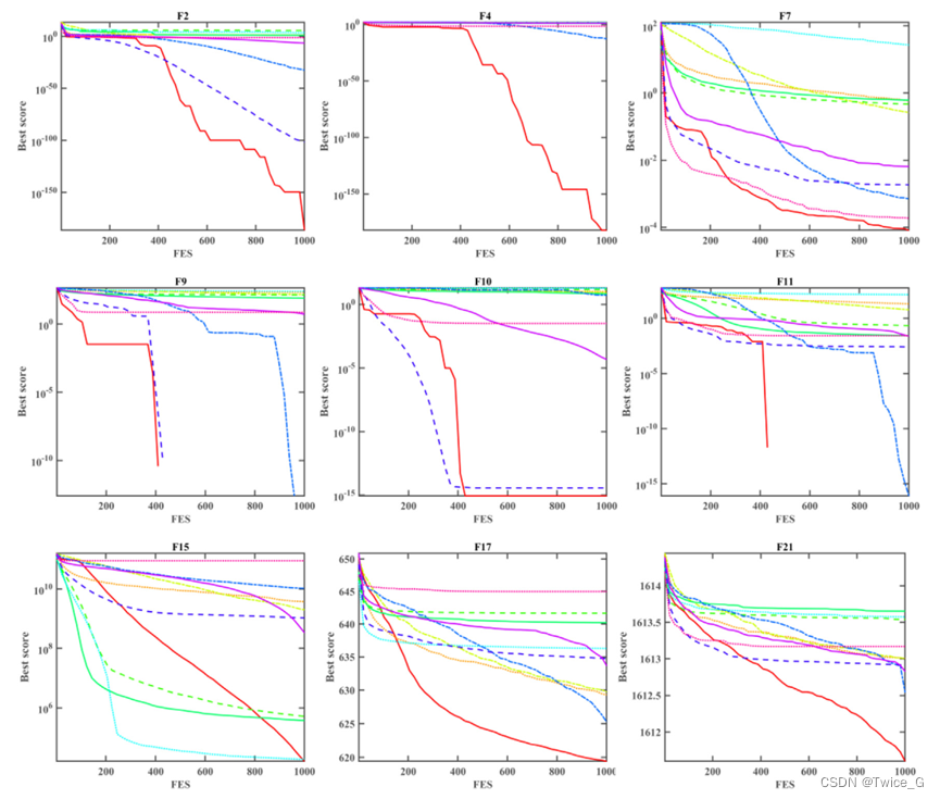 Slime mould algorithm: A new method for stochastic optimization-CSDN博客