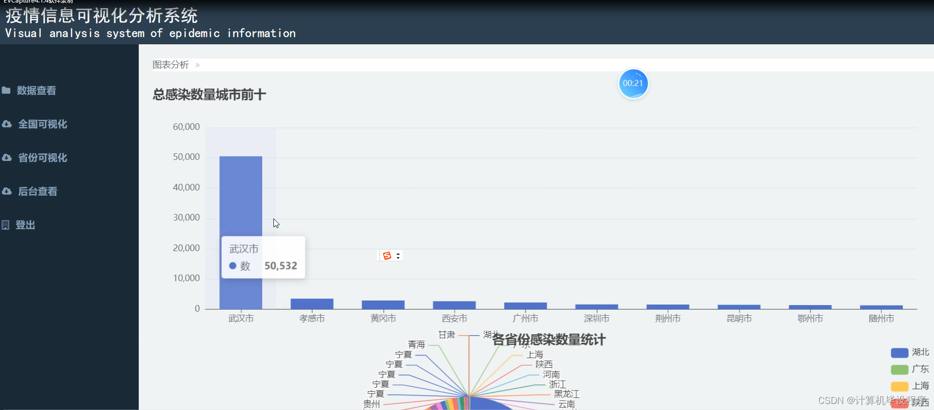 基于python的疫情数据分析 Csdn博客