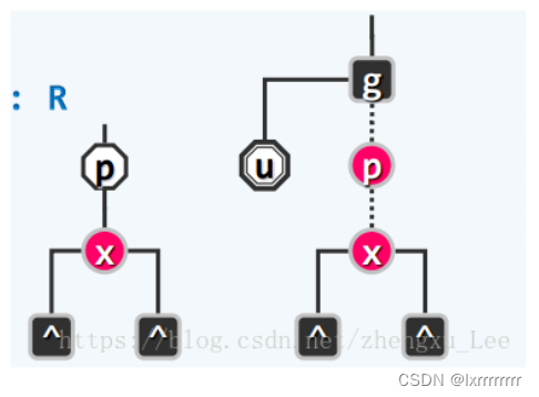 （数据结构）如何手搓一棵红黑树（RedBlack-Tree）_手搓红黑树-CSDN博客