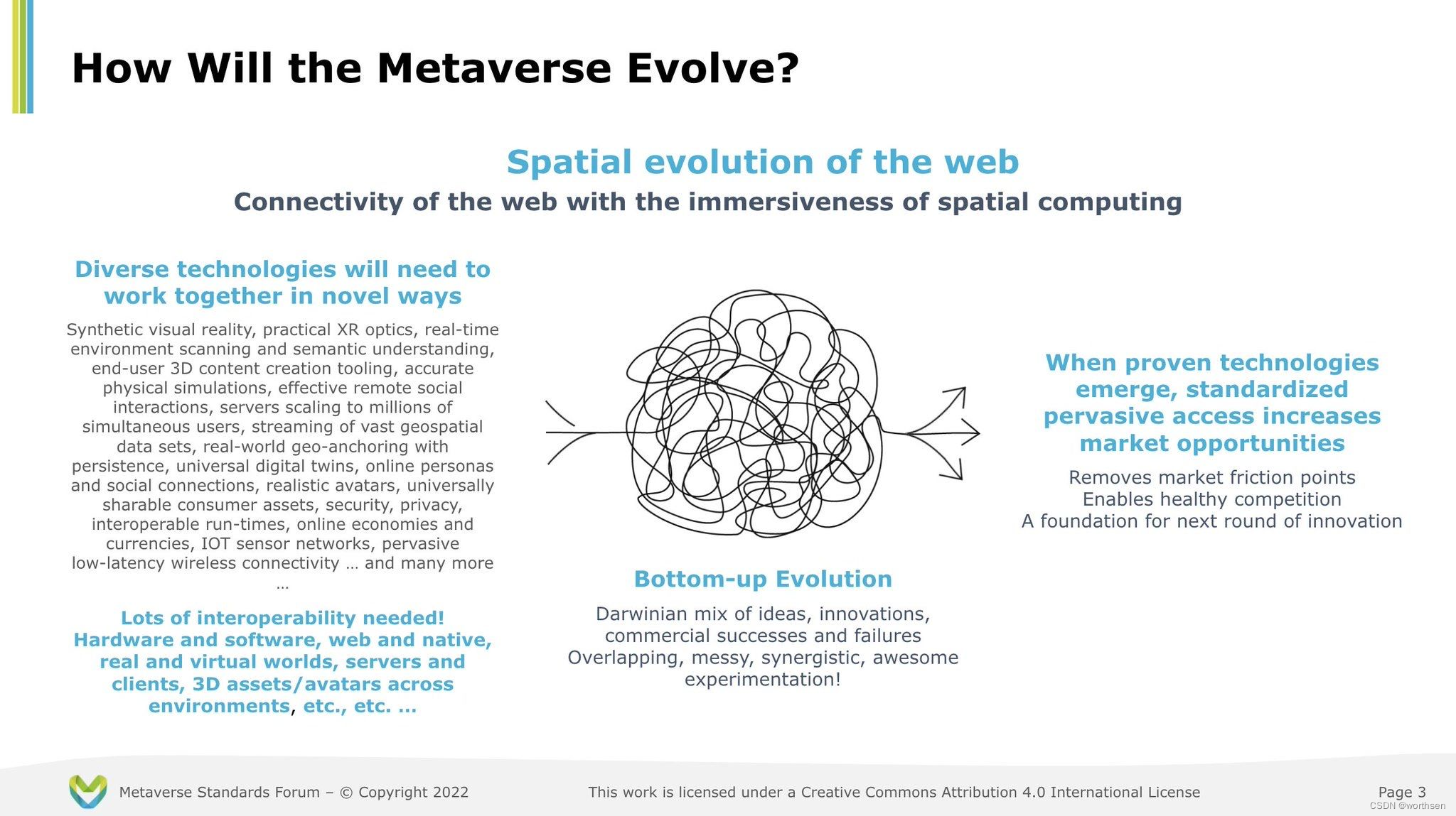 机器人开发--Universal Scene Description（USD）-CSDN博客