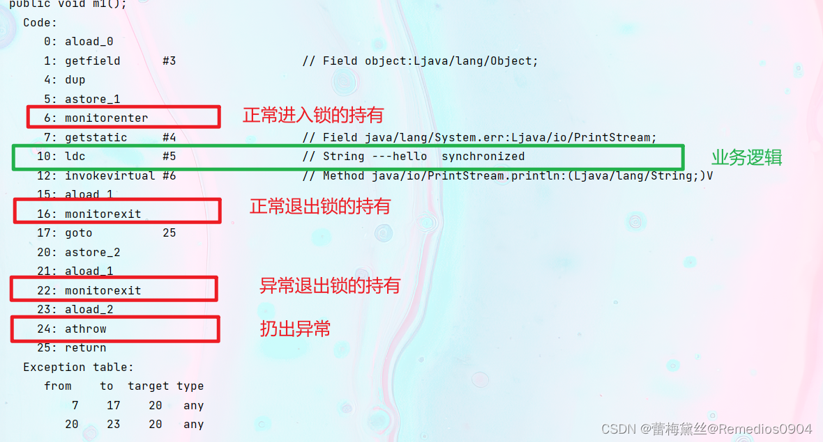 通过反编译查看程序中synchronized锁的加锁解锁过程反编译 有些方法是带锁的 Csdn博客