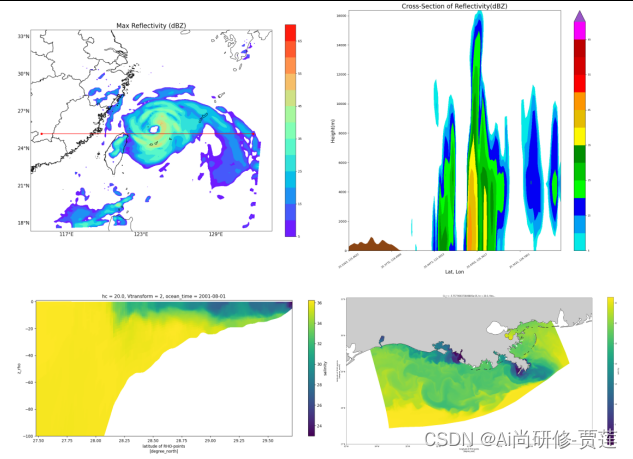 Python | 气象海洋领域专业人员进行机器学习和深度学习工作必备神器_机器学习 海洋气象-CSDN博客