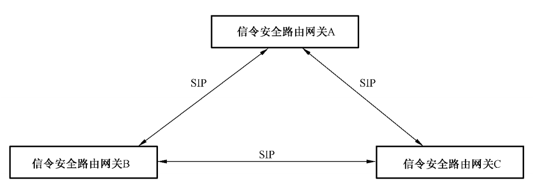 GB28181协议--GB28181协议简介-CSDN博客