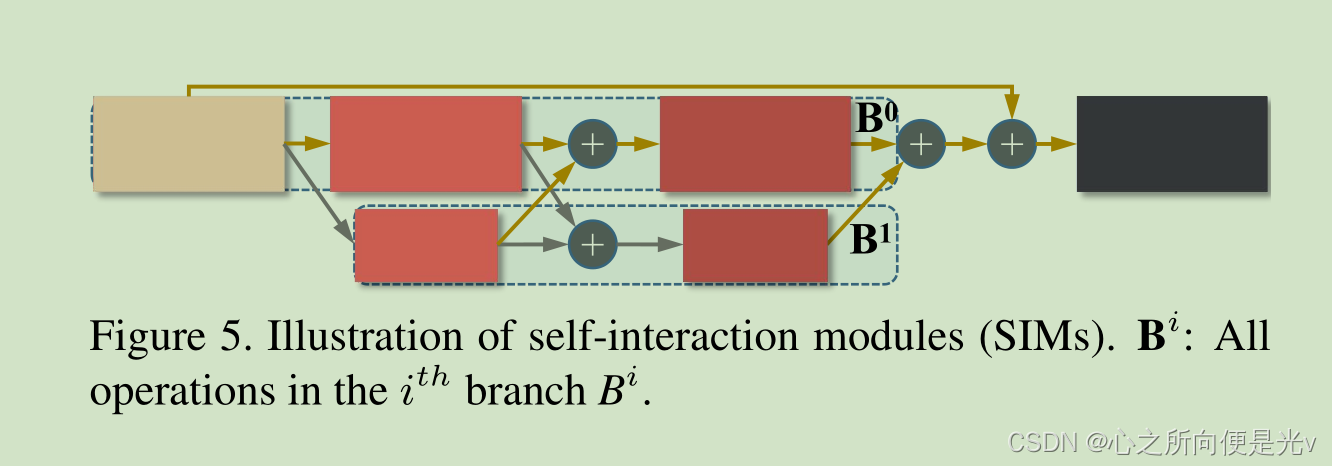 Multi-scale Interactive Network for Salient Object Detection（用于显著性目标检测的多尺度交互网络）-CSDN博客
